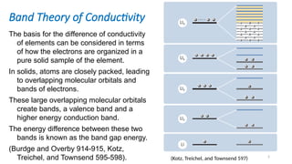 Conductors, Insulators, and Semiconductors.pptx