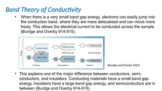 Conductors, Insulators, and Semiconductors.pptx