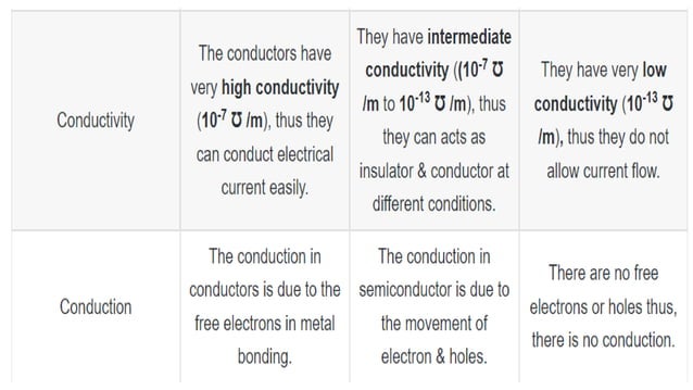 CONDUCTORS, SEMI-CONDUCTORS, INDUCTORS.pptx