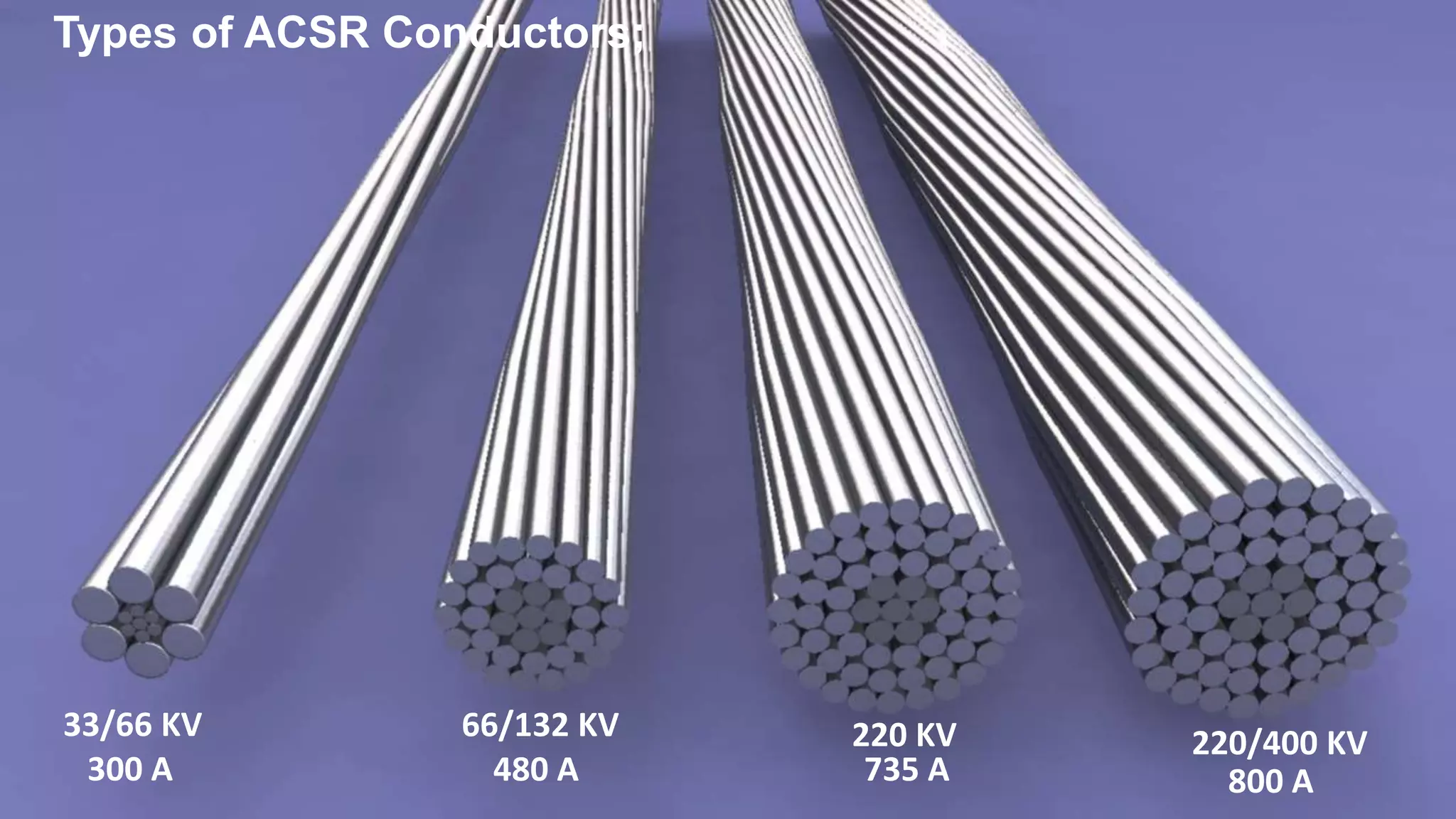 Conductors used in transmission line | PPTX