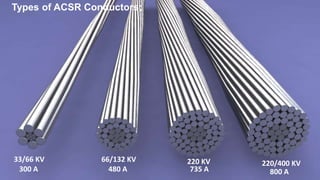 Conductors used in transmission line | PPTX
