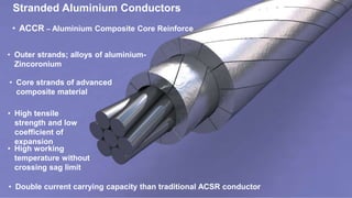 Conductors used in transmission line | PPTX