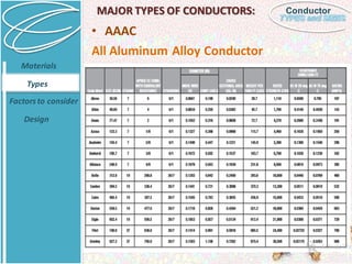 Conductor types and sizes | PDF
