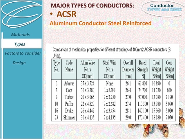 Conductor types and sizes | PDF