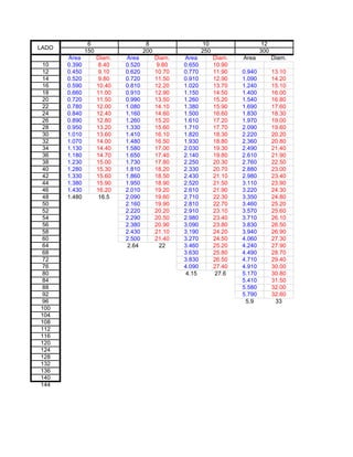 Transmutation Table 5 100 Items
