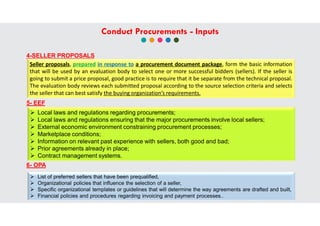 Conduct procurements | PDF