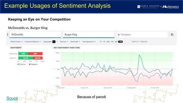 Conduct Sentiment Analysis to Improve Customer Centric with Python.pdf