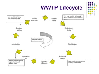 Conduct training ihe revisi | PPT