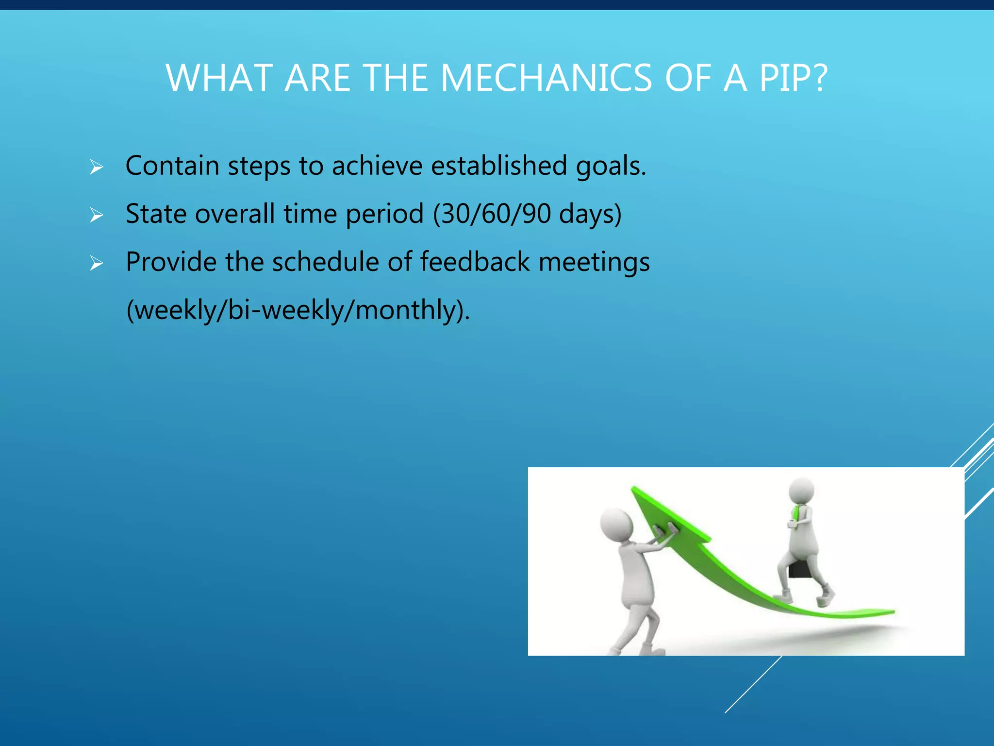 Conduct vs. performance documenting employee performance issues. | PPTX