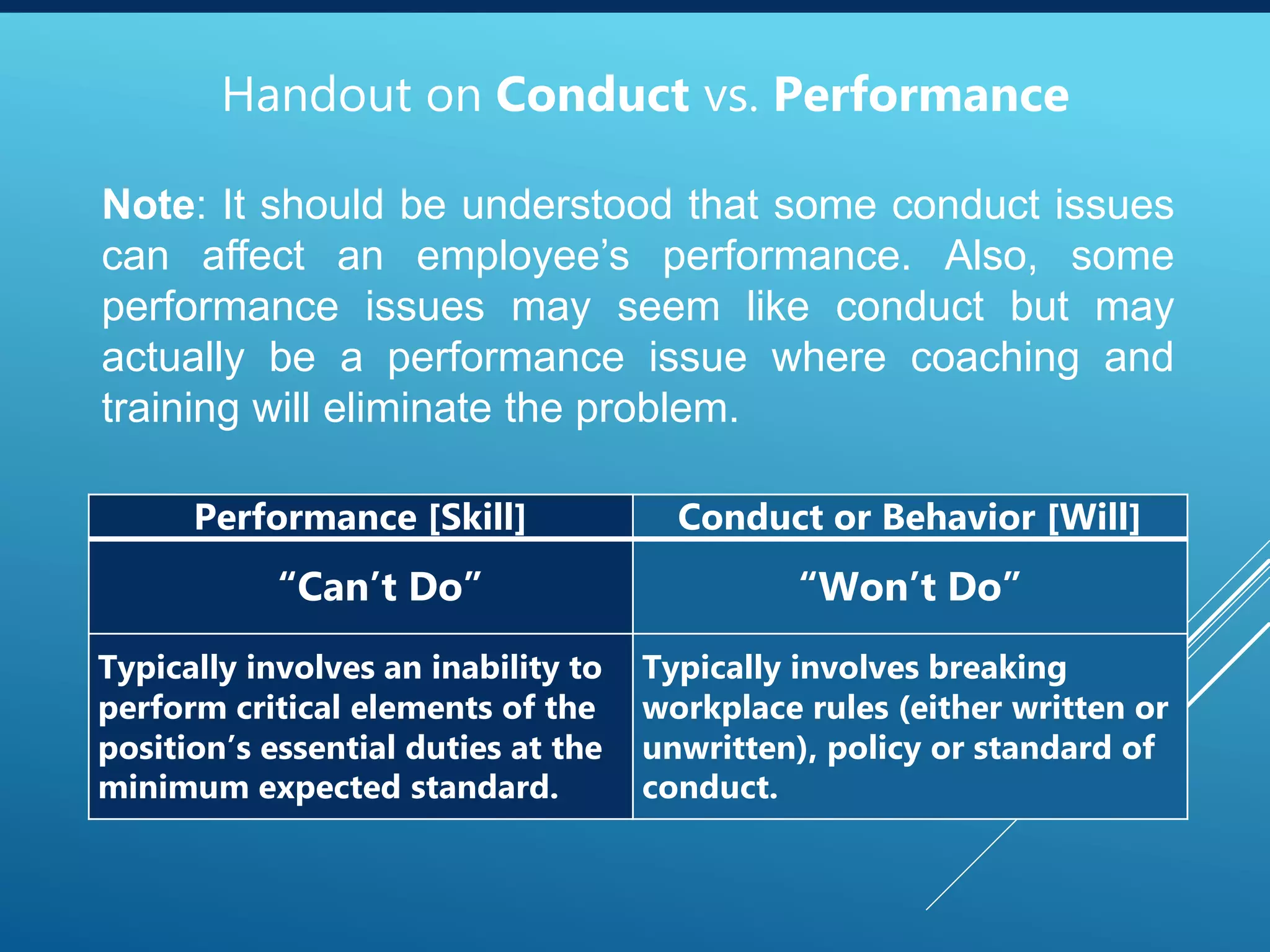 Conduct vs. performance documenting employee performance issues. | PPTX