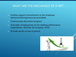Conduct vs. performance documenting employee performance issues. | PPTX