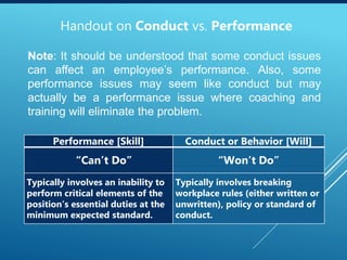Conduct vs. performance documenting employee performance issues. | PPTX