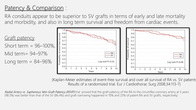 Conduits used in CABG. | PPTX