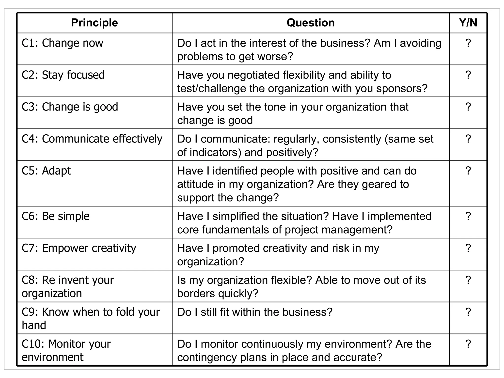 Change Management principles | PPT