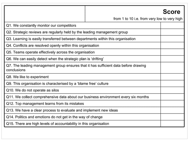 Change management questionnaires | PPT