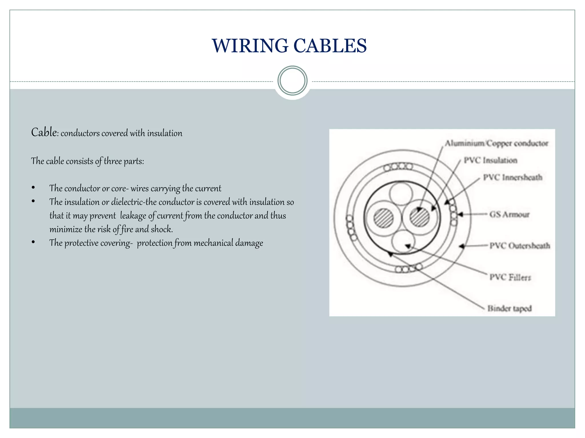 Conduit pipe,fan box and cable wire. | PPTX
