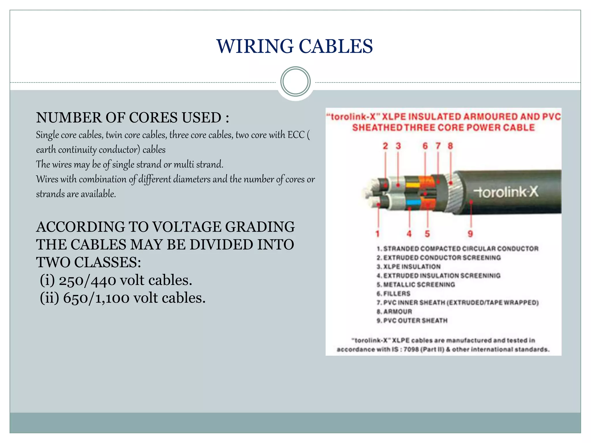 Conduit pipe,fan box and cable wire. | PPTX