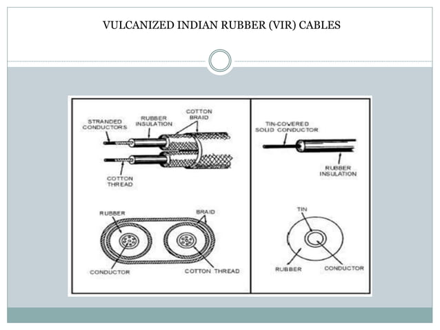 Conduit pipe,fan box and cable wire. | PPTX | Home Improvement | Home ...