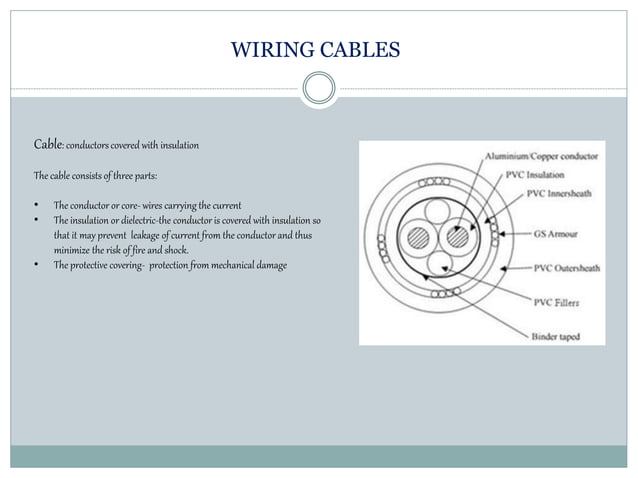 Conduit pipe,fan box and cable wire. | PPTX | Home Improvement | Home ...