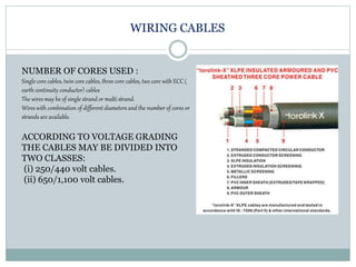 Conduit pipe,fan box and cable wire. | PPTX | Home Improvement | Home ...