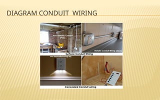 conduit wiring introduction and application.pptx