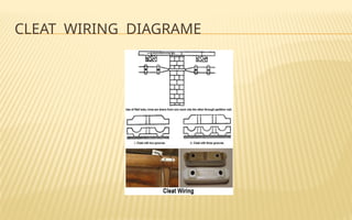 conduit wiring introduction and application.pptx
