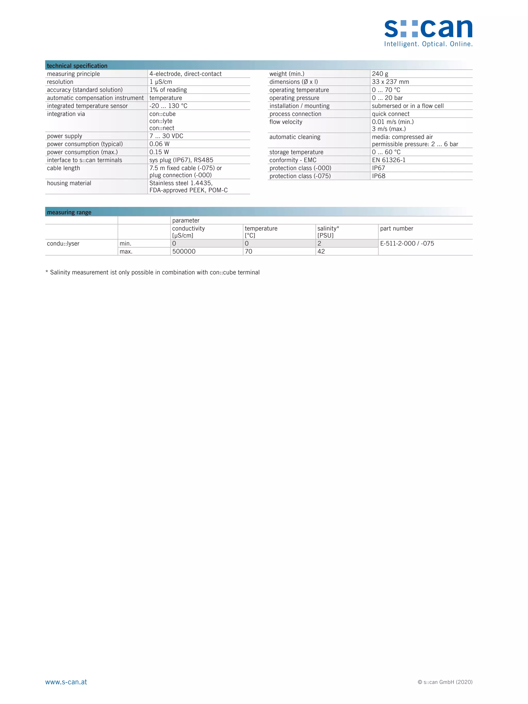 Condulyser ww en_conductivity salinity digital sensor_scan | PDF