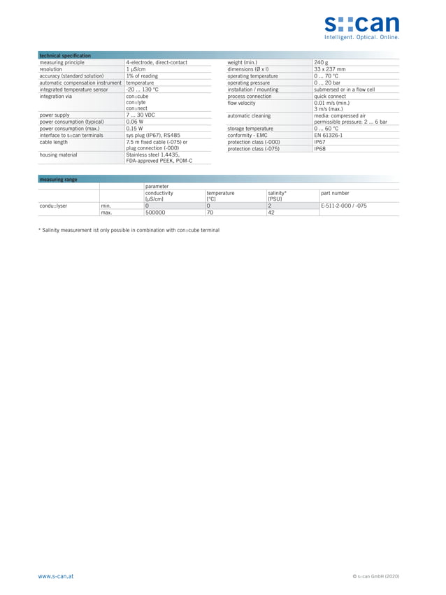 Condulyser ww en_conductivity salinity digital sensor_scan | PDF