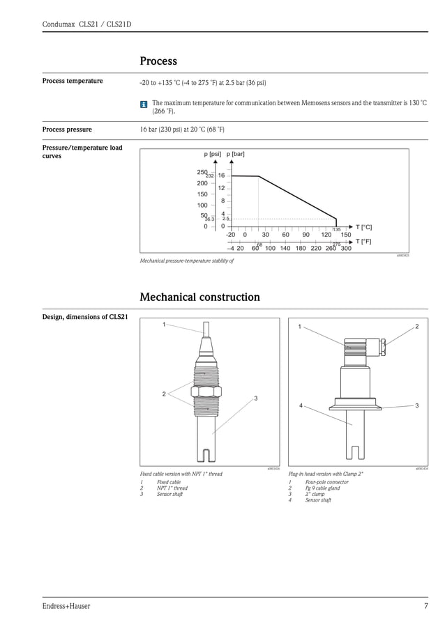 Condumax w CLS 21 D-endress+hauser datasheet-conductivity sensors | PDF ...