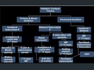 maxillofacia truma. managment of condylar fracture | PPTX