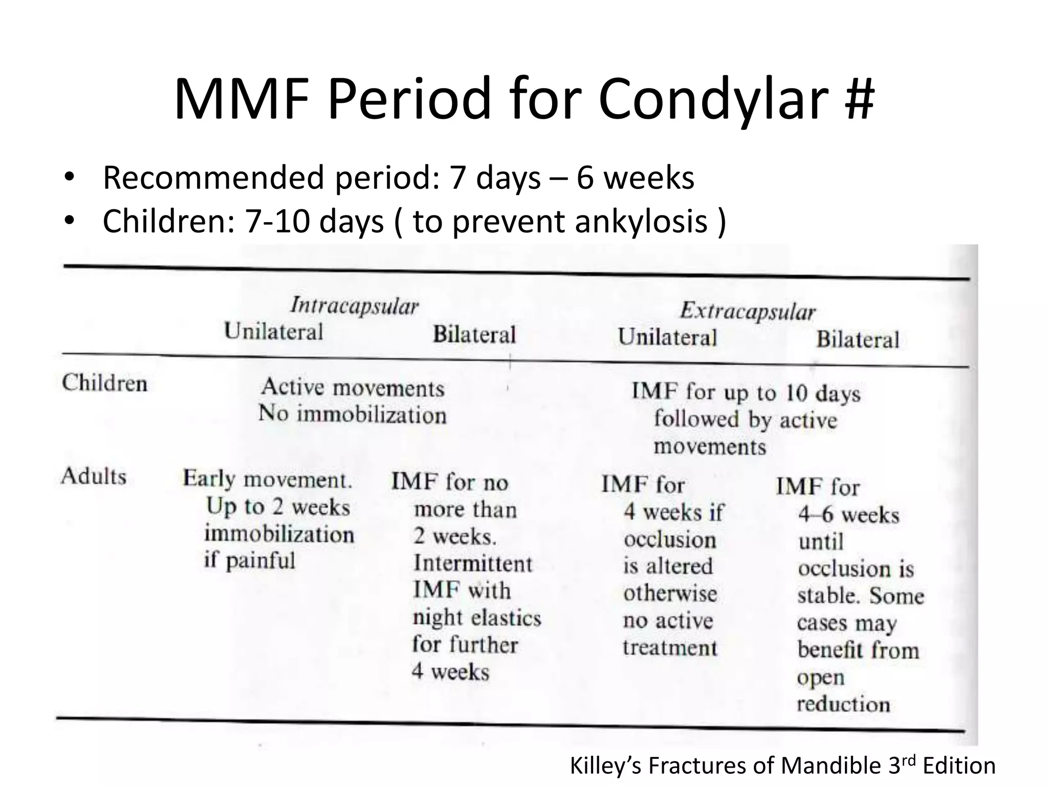 Mandibular Condylar fractures & its Management | PPTX