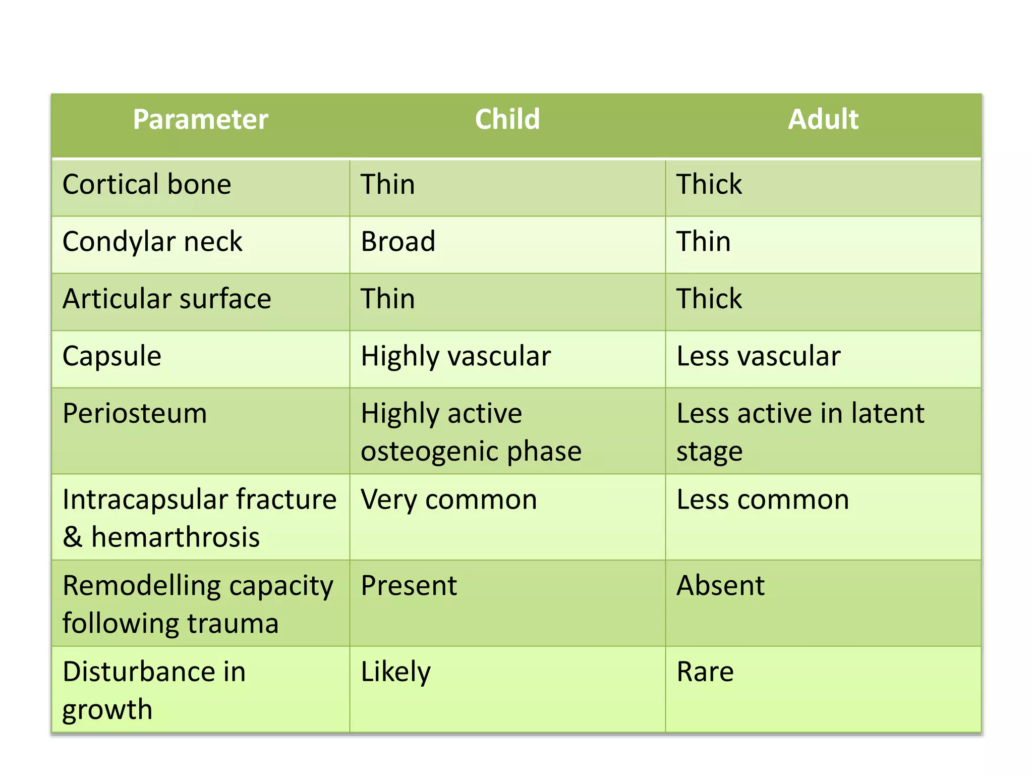 Mandibular Condylar fractures & its Management | PPTX