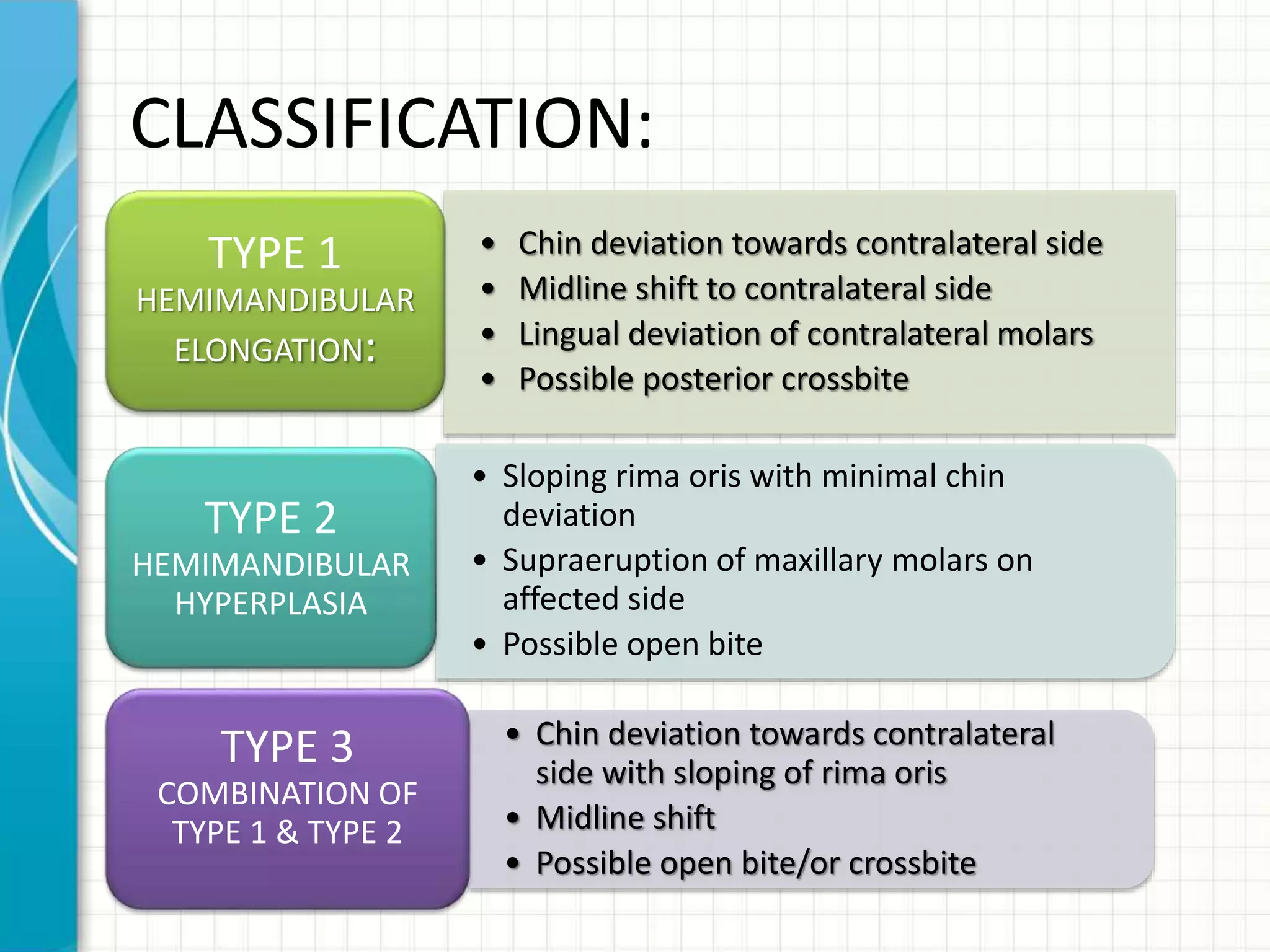 Condylar hyperplasia by DR SOONHAN ABDULLAH AND DR SALMAN SHAMS (MSc ...