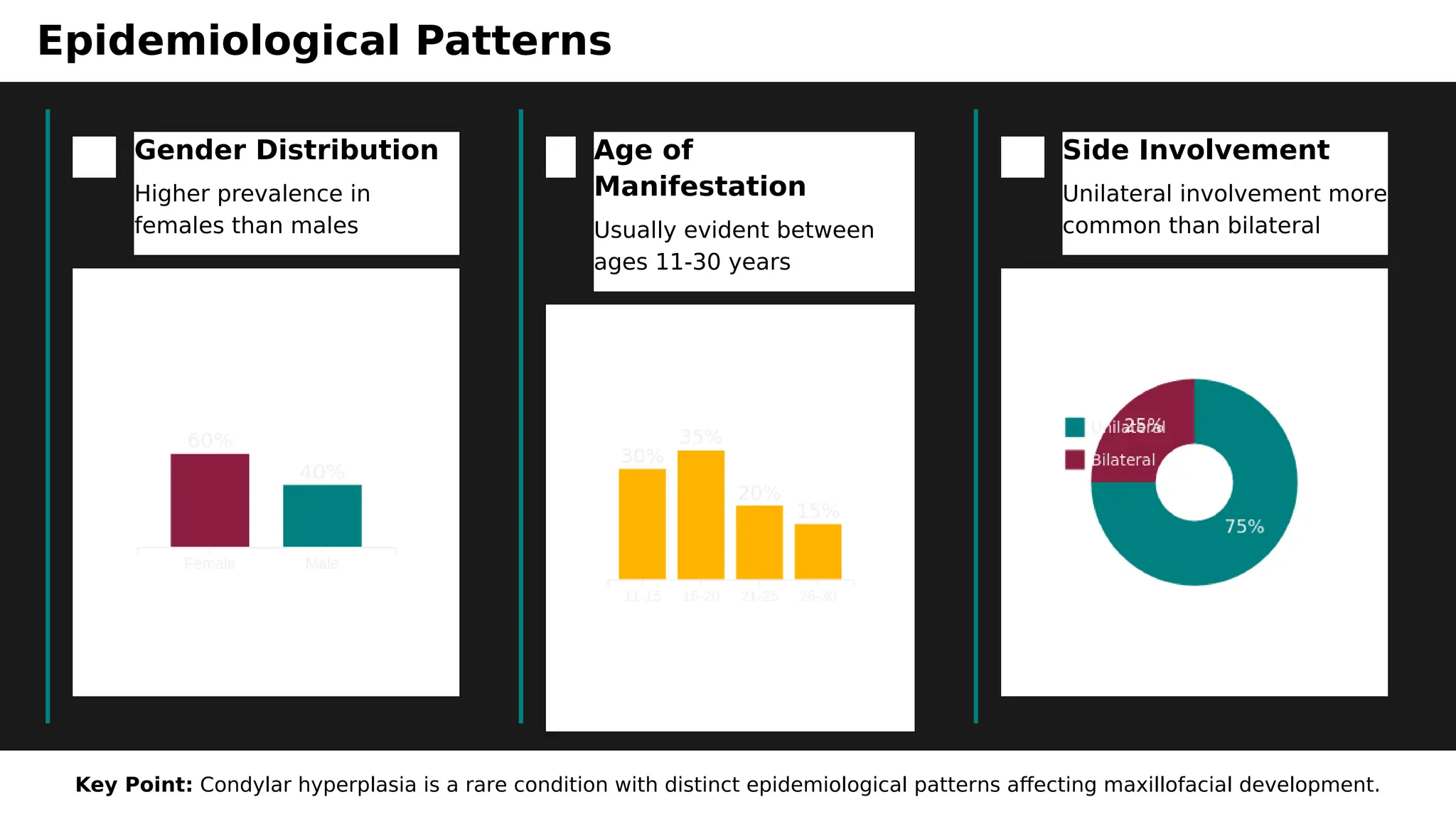 Condylar+Hyperplasia_+A+Comprehensive+Overview.pdf