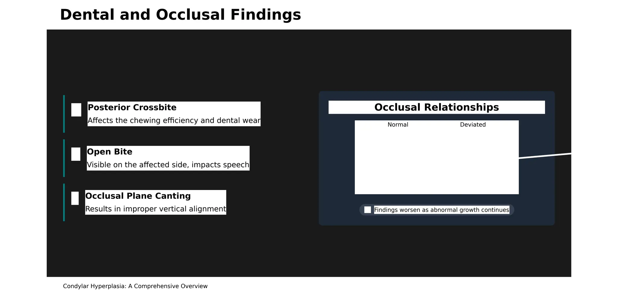 Condylar+Hyperplasia_+A+Comprehensive+Overview.pdf