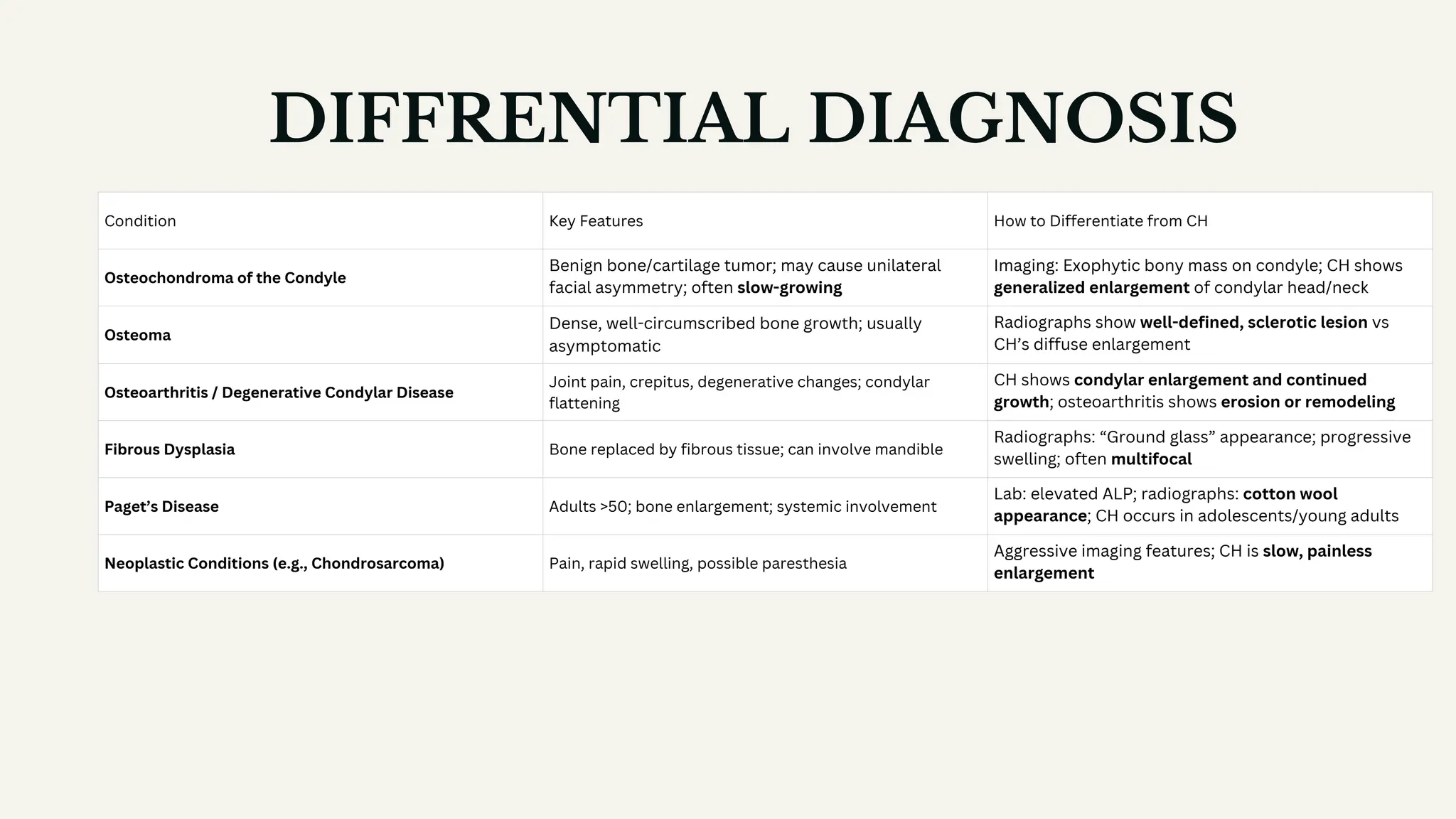 Condylar hyperplasia is a rare, benign bone disorder characterized by ...