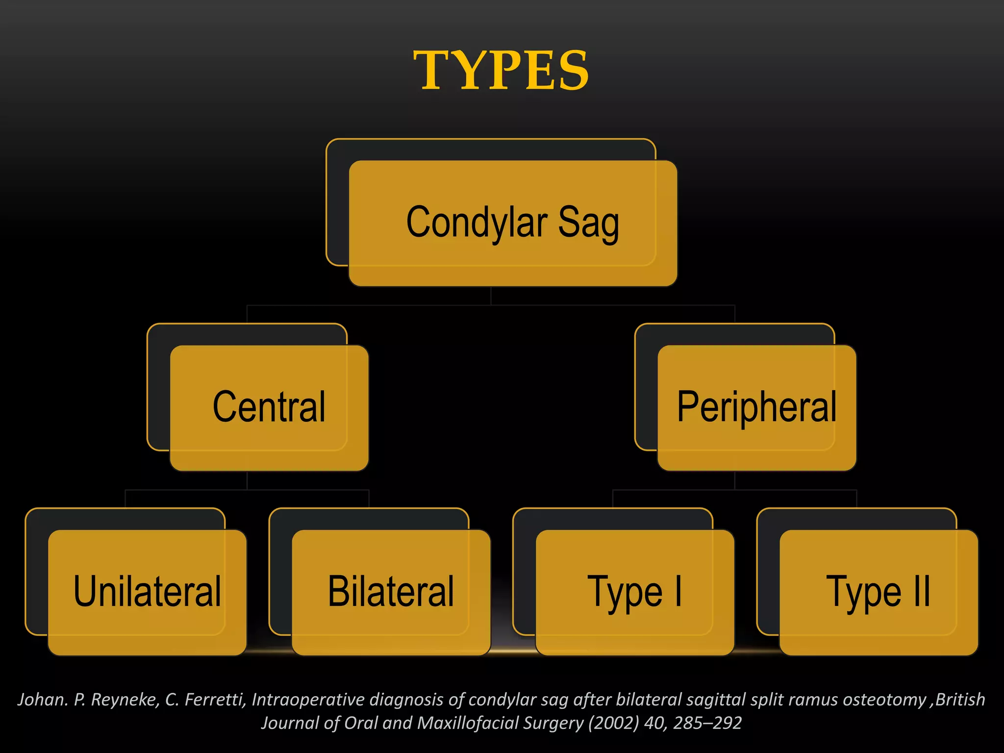 Condylar sag | PPTX