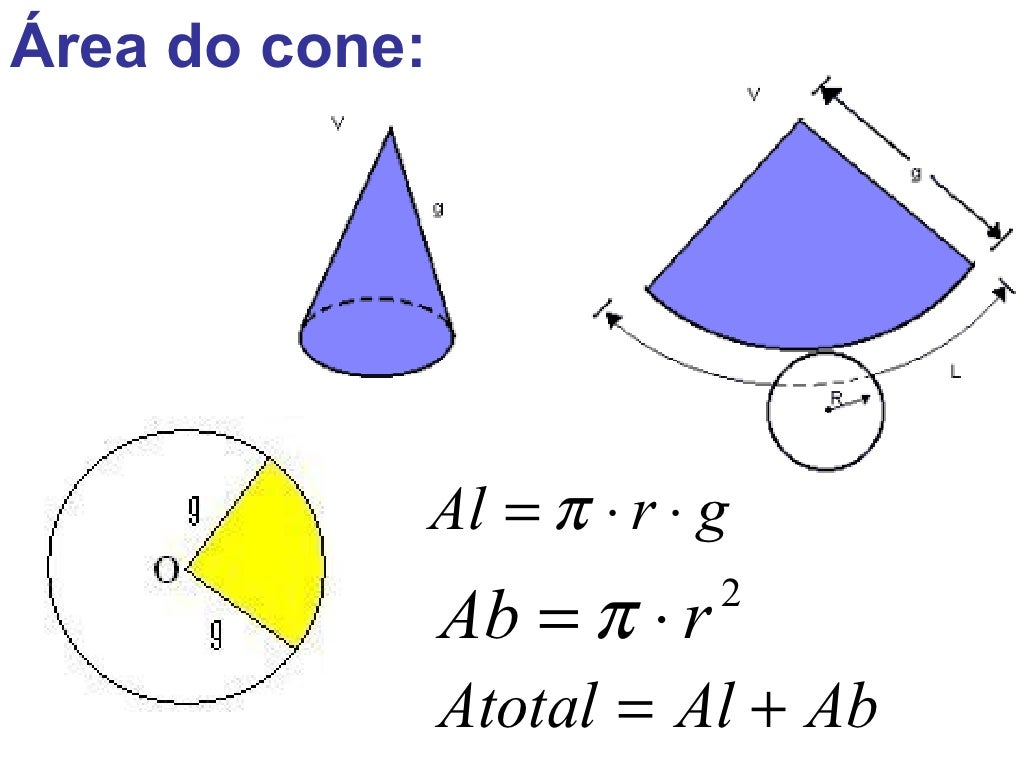 Cone