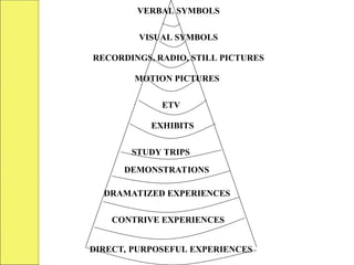 Cone-of-Experience-REVISED by Edgar Dale.ppt