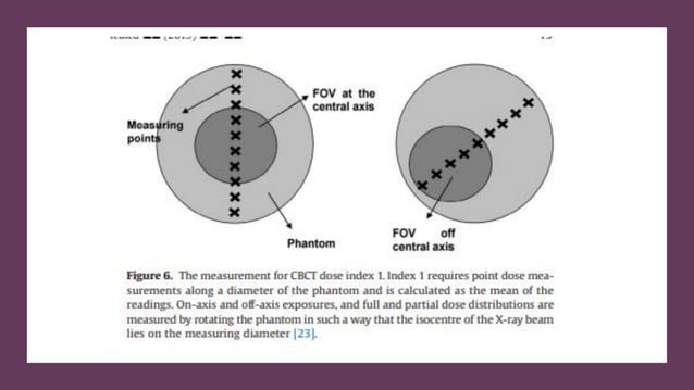 Cone beam CT: Concepts and applicationss.pdf