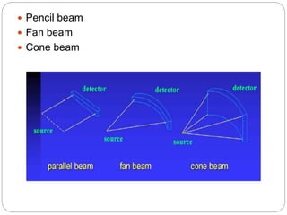 Cone beam computerized tomography mamita | PPTX
