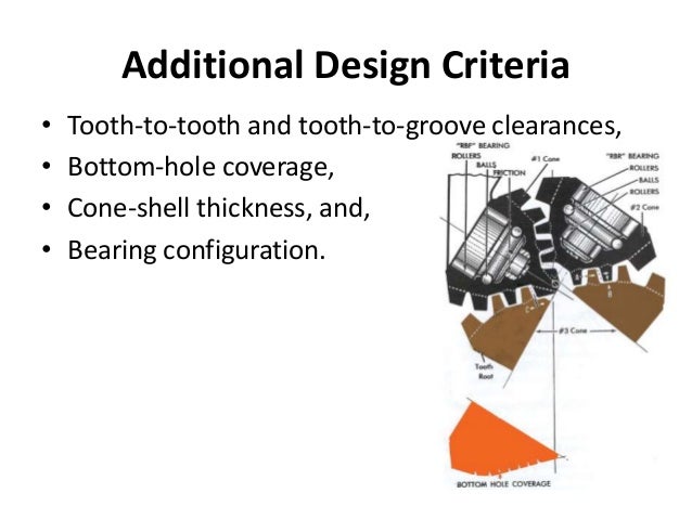 Drilling Bit Introduction And Bit Selection Part 2