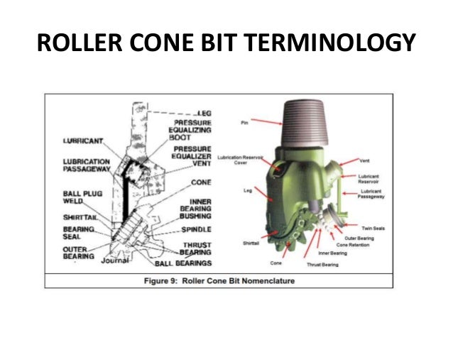 Drilling Bit Introduction And Bit Selection Part 2