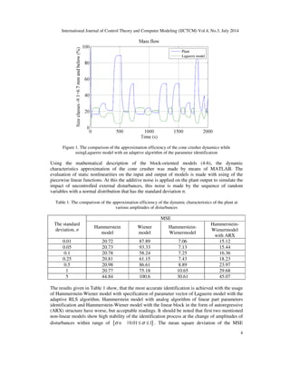 Cone crusher model identification using | PDF