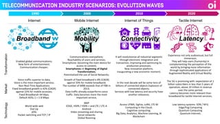 Conecta latam2019 network challenges and business modeling for new low ...