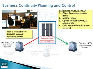 Conect Comm Sales Presentation | PPTX