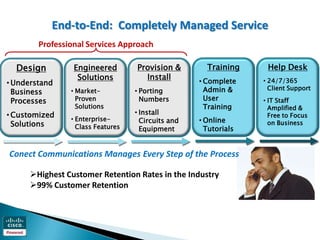 Conect Comm Sales Presentation | PPTX