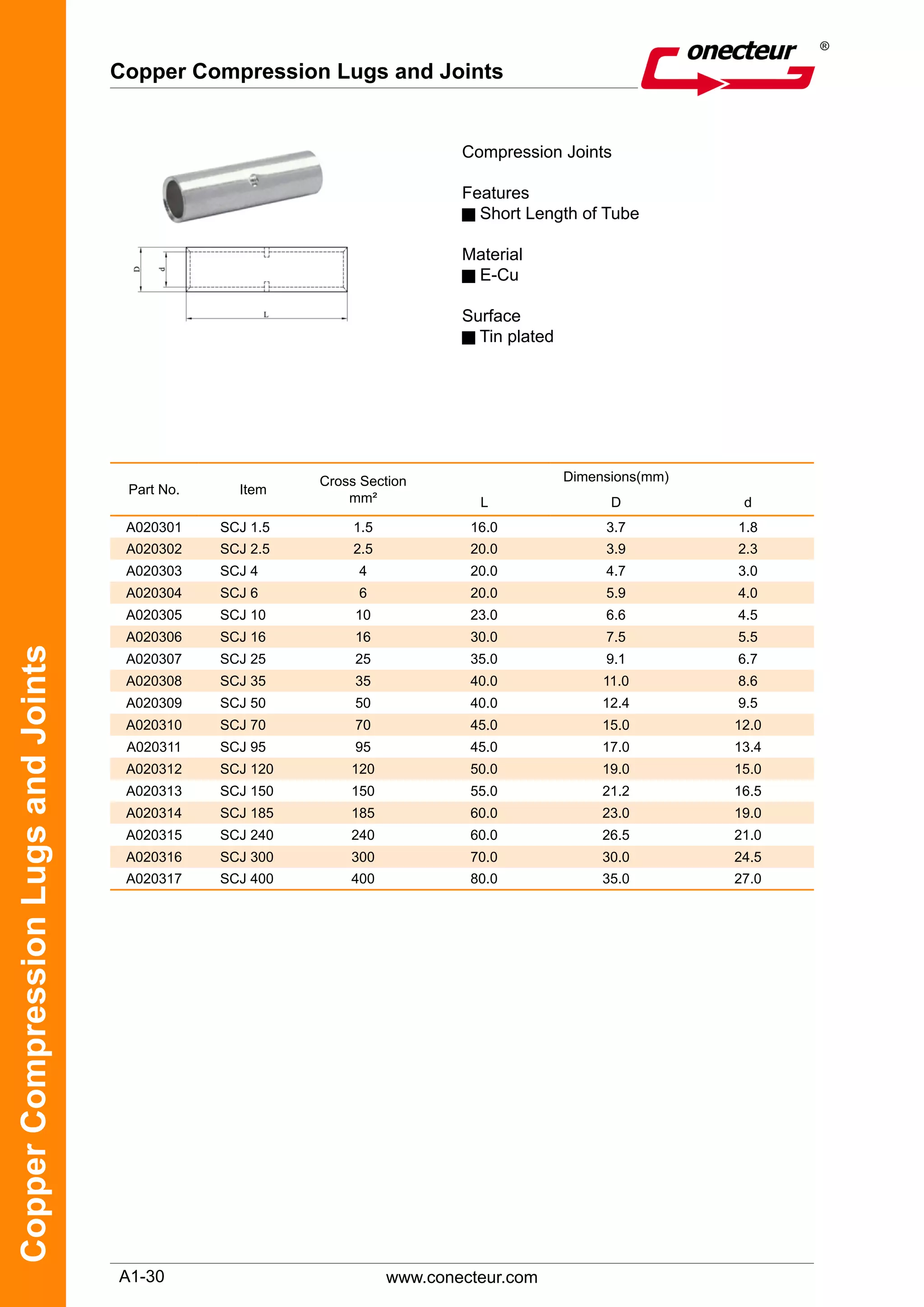 Copper Lugs and Copper Connectors - Conecteur | PDF