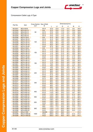 Copper Lugs and Copper Connectors - Conecteur | PDF