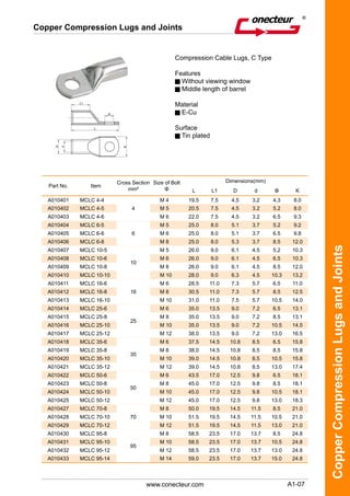 Copper Lugs and Copper Connectors - Conecteur | PDF